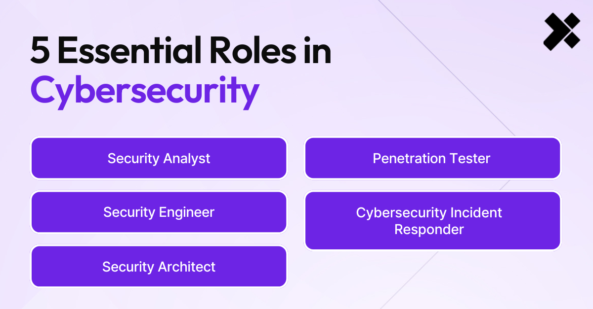 Top Cybersecurity Job Roles & Titles: Essential Skills for Success